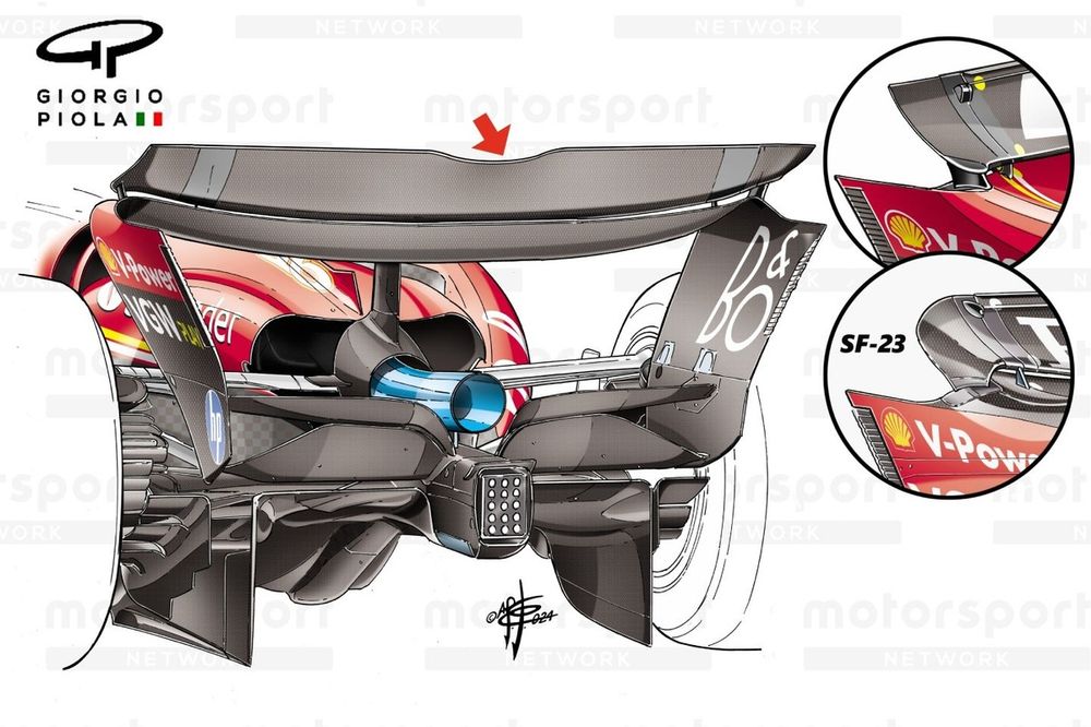 The old and new ideas used by F1’s top teams for the unique Spa challenge