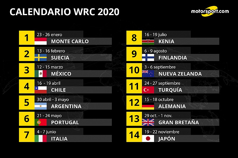 Calendario WRC 2020 con México, Chile y Argentina
