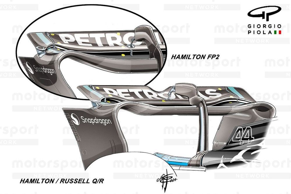 F1: Mercedes W15 Tak Lepas Landas, Solusi Baru Ada di 2026
