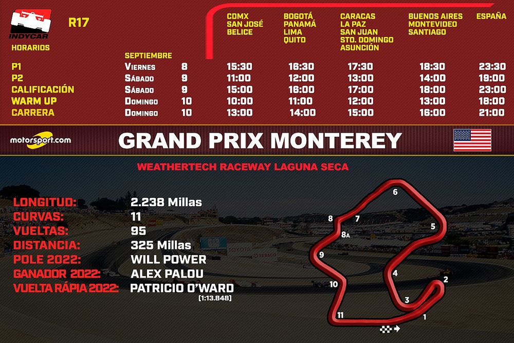 Horarios para el Grand Prix Monterey IndyCar