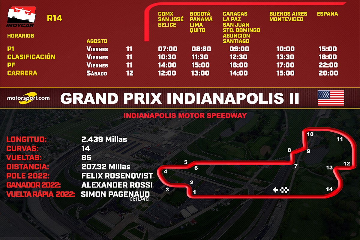 Horarios Grand Prix Indianápolis 2 Indycar