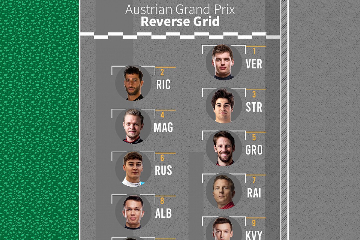Así sería la parrilla invertida del GP de Estiria