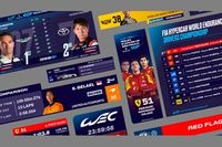 WEC News - Le ultime notizie ed analisi