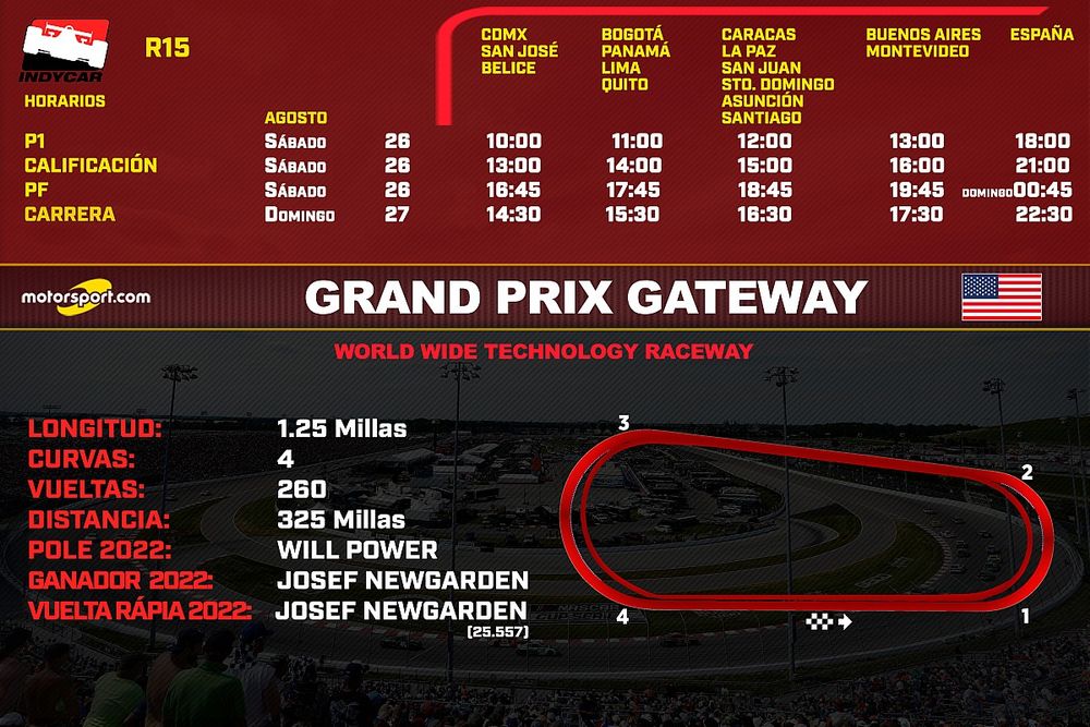 Horarios Grand Prix Gateway IndyCar 2023