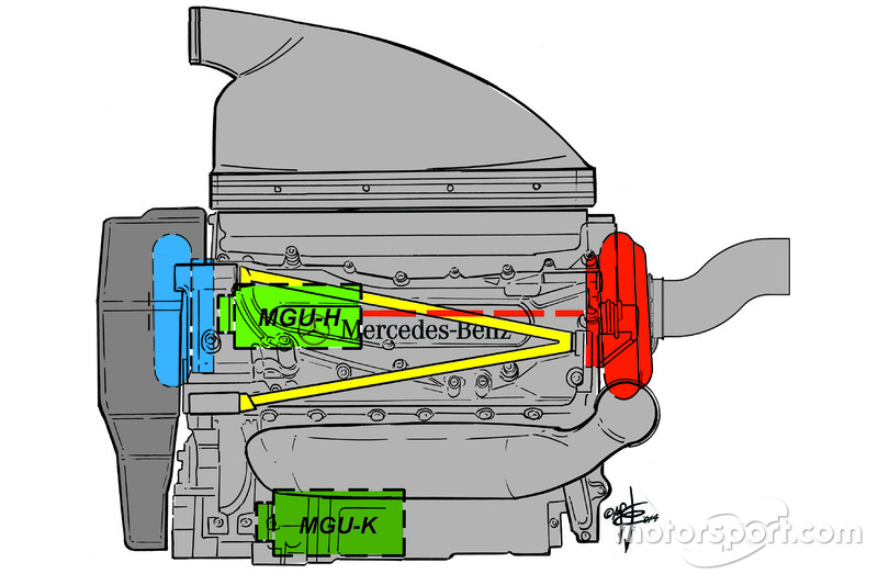 Mercedes AMG F1 W06 engine layout at 2015 engine analysis