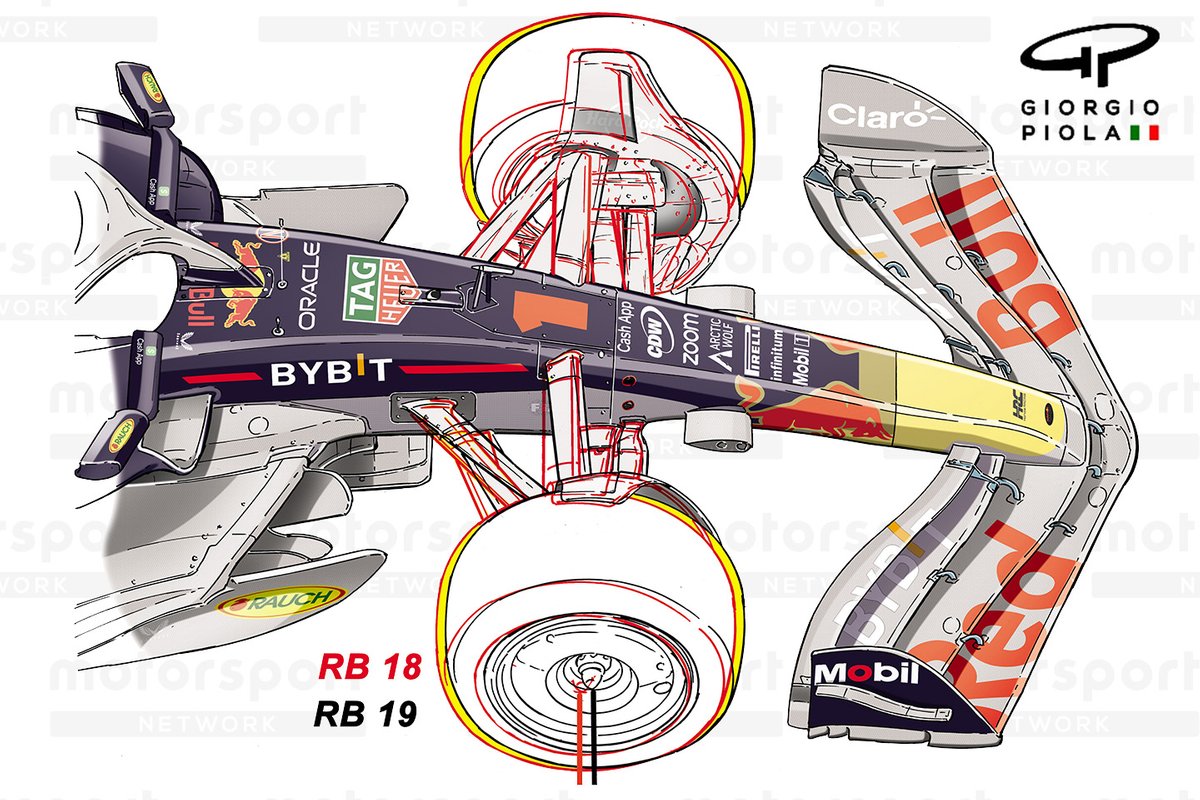 F1: Rahasia Keunggulan Red Bull RB19 Terungkap