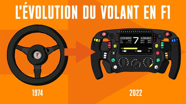 L'évolution du volant en Formule 1 - Vidéos Formule 1 | Motorsport.com