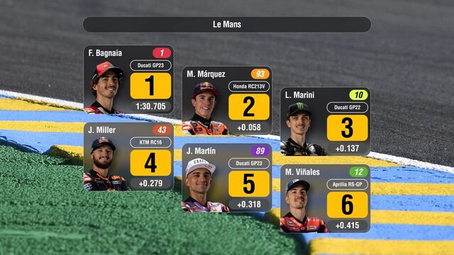 MotoGP Starting Grid: French Grand Prix - MotoGP Videos - Autosport.com