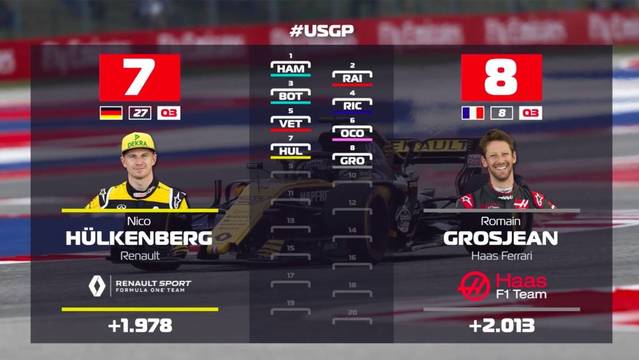 Starting grid for United States GP - Formula 1 Videos