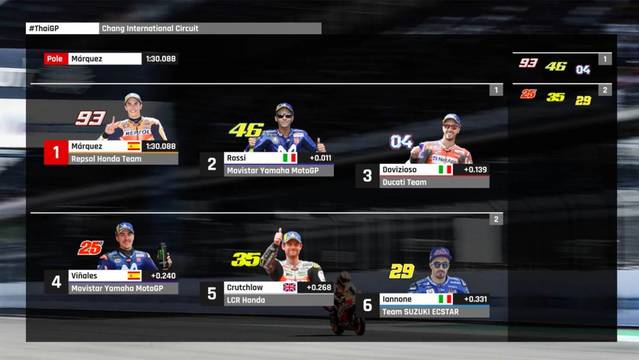 Rossi admits MotoGP records in danger from Marquez